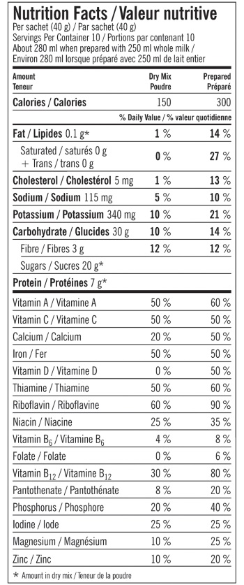 Buy Carnation Breakfast Essentials Variety Pack Powder Drink Mix from ...