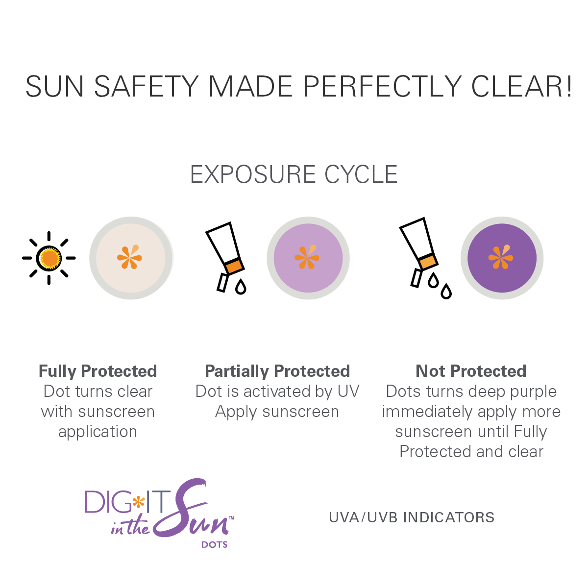 Buy Dig It In The Sun UVA/UVB Indicator from Canada at Well.ca - Free ...